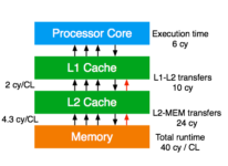 ECM Performance Model - NHR@FAU