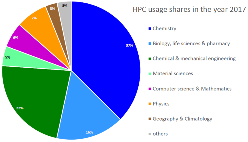 HPC System Utilization - NHR@FAU HPC System Utilization - NHR@FAU