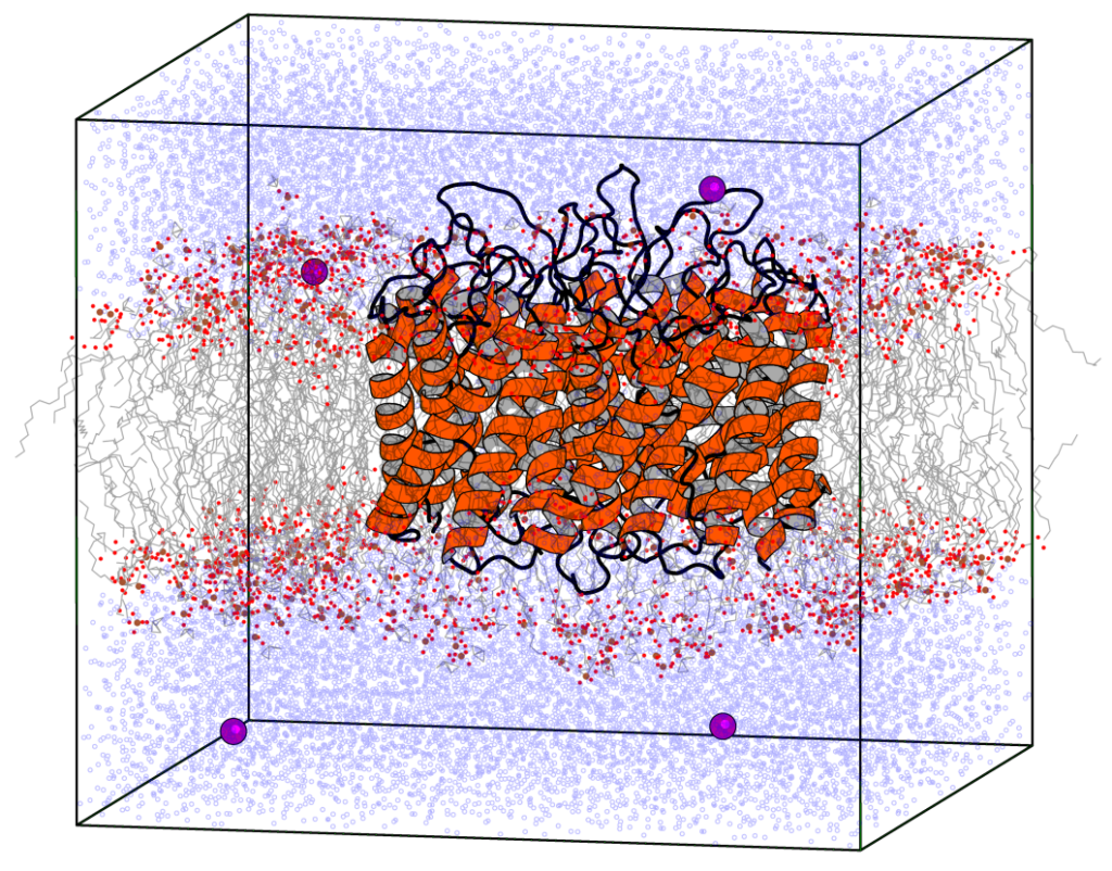 GROMACS performance on different GPU types - NHR@FAU